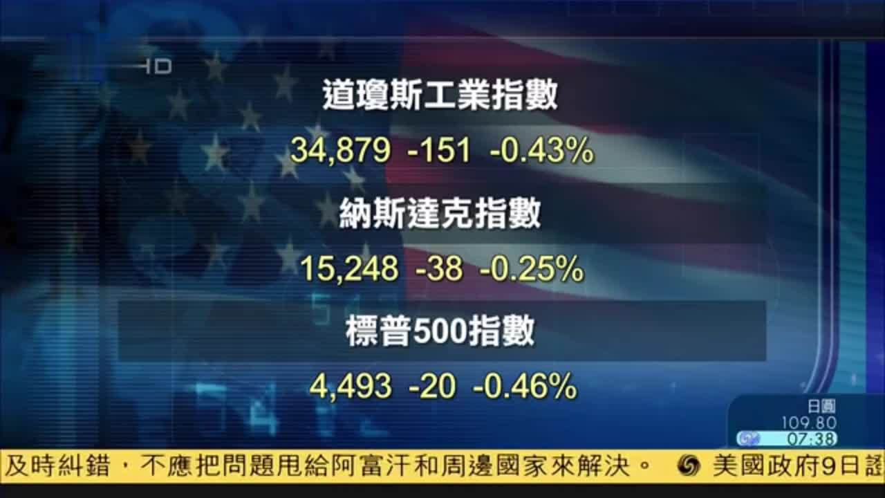 美股收盘|美股震荡走弱 道指纳指连跌四天