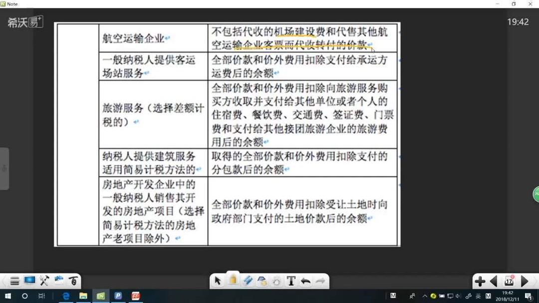 第四章 增值税、消费税法律制度 第三讲