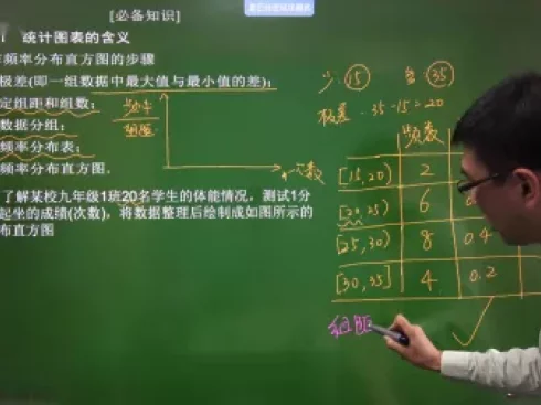 113、9.2 用样本估计总体(基础A)64