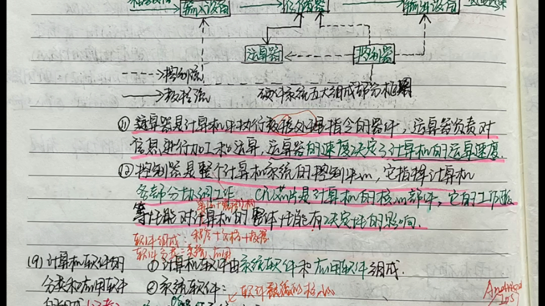 山东专升本计算机第一章计算机基础知识