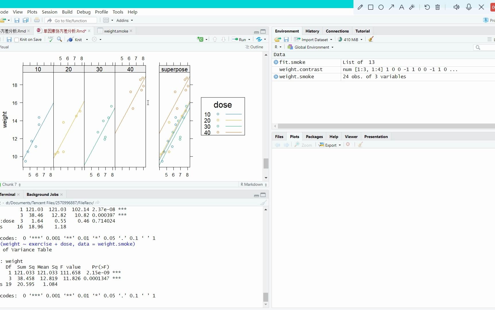 研作业No84_利用R语言进行单因素协方差分析