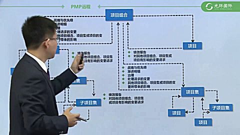 01.04.项目组合管理和PMO