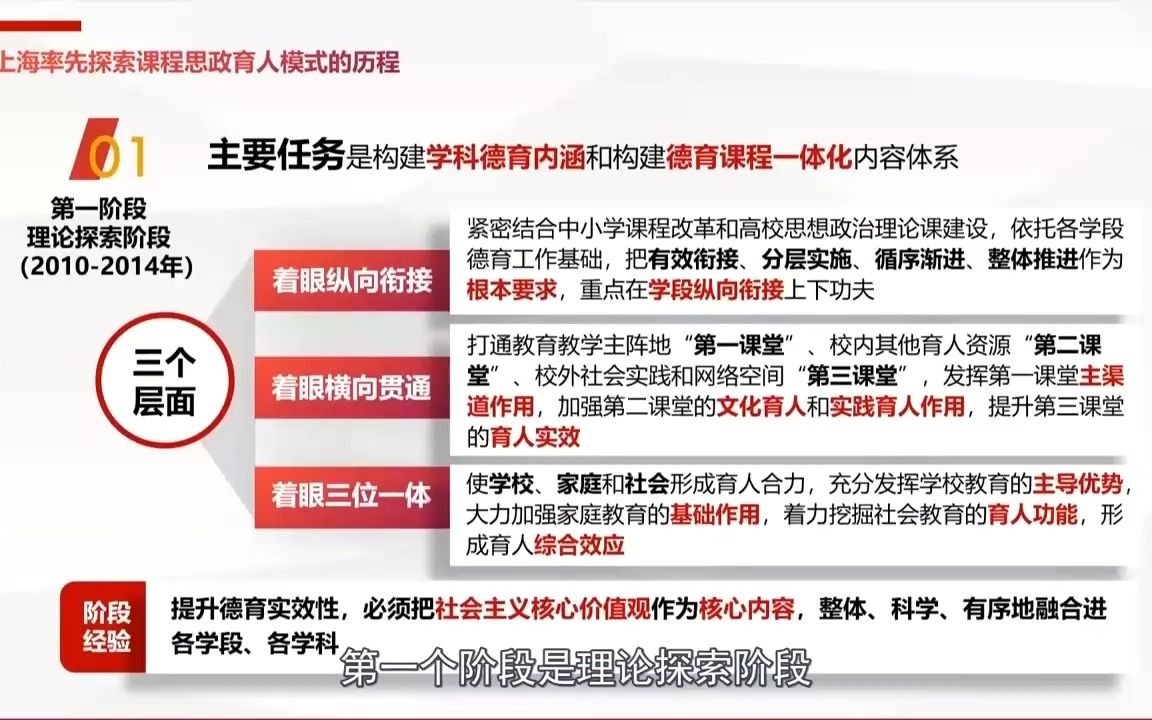 课程思政——上海社科院