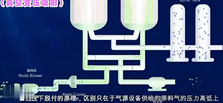 制氧机空压机压缩机氧气无论家用医用工业用