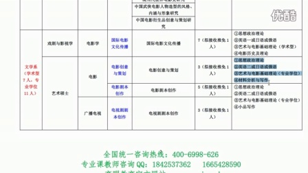 2017年北影 电影创意与策划 专业 考研参考书、招生简章、毕业去向、...