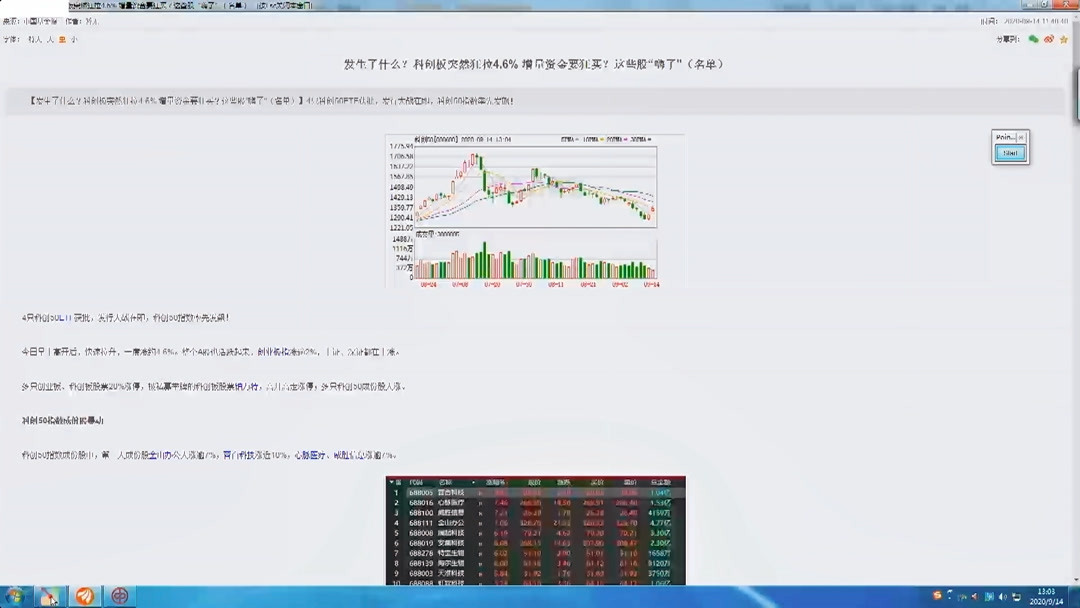 科创板指数大涨,寻找还有哪些被错杀的科创板股票