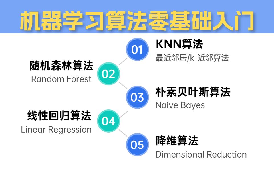 ...学习算法教程分享!-KNN_机器学习_决策树_kmeans算法_随机森林