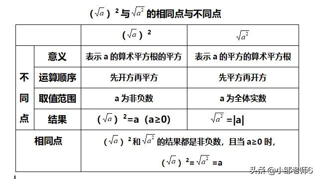 二次根式的基本性质——知识点的区分