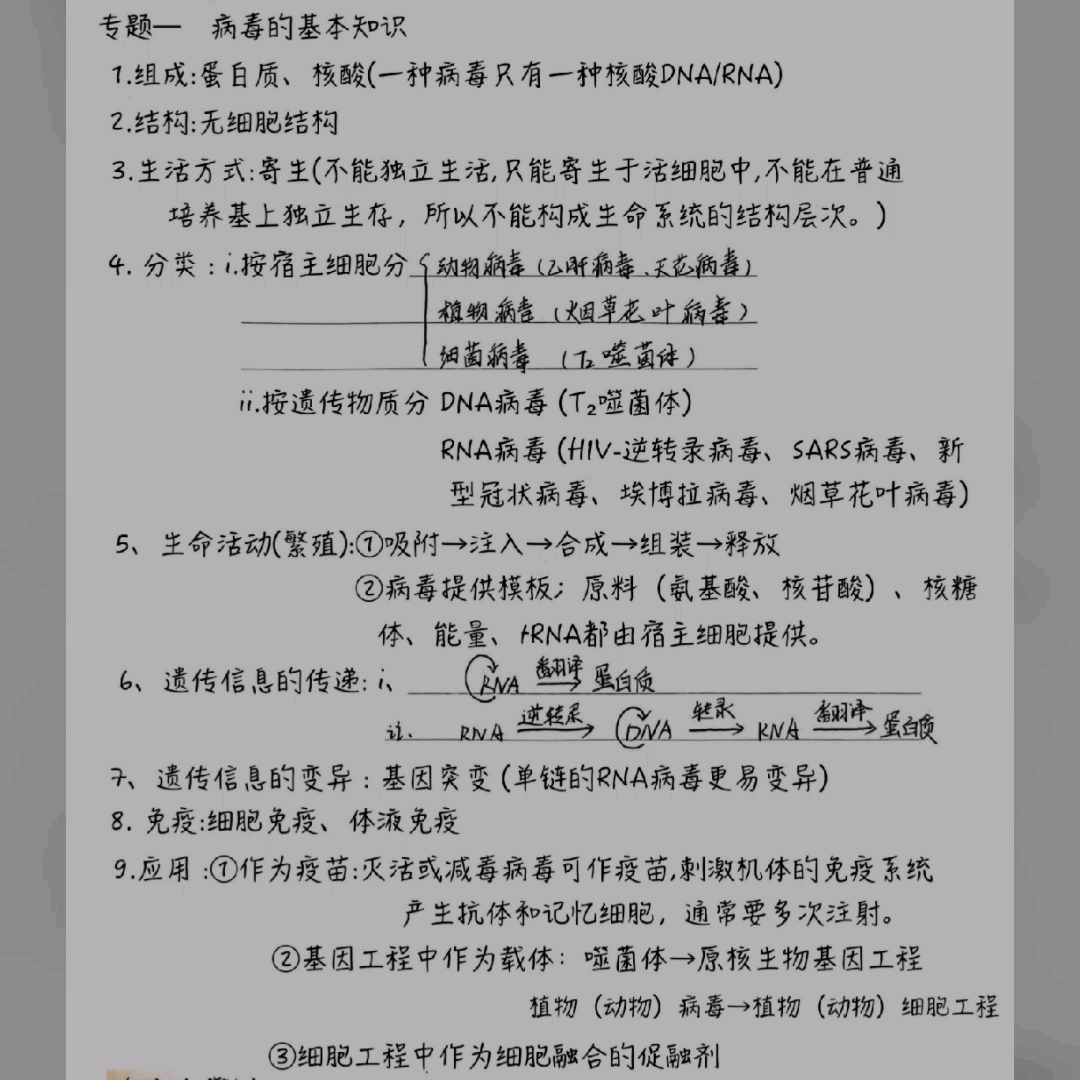 高中生物必修一总复习1