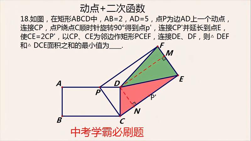 中考学霸必刷压轴题:二次函数面积最小值,学霸也头大!