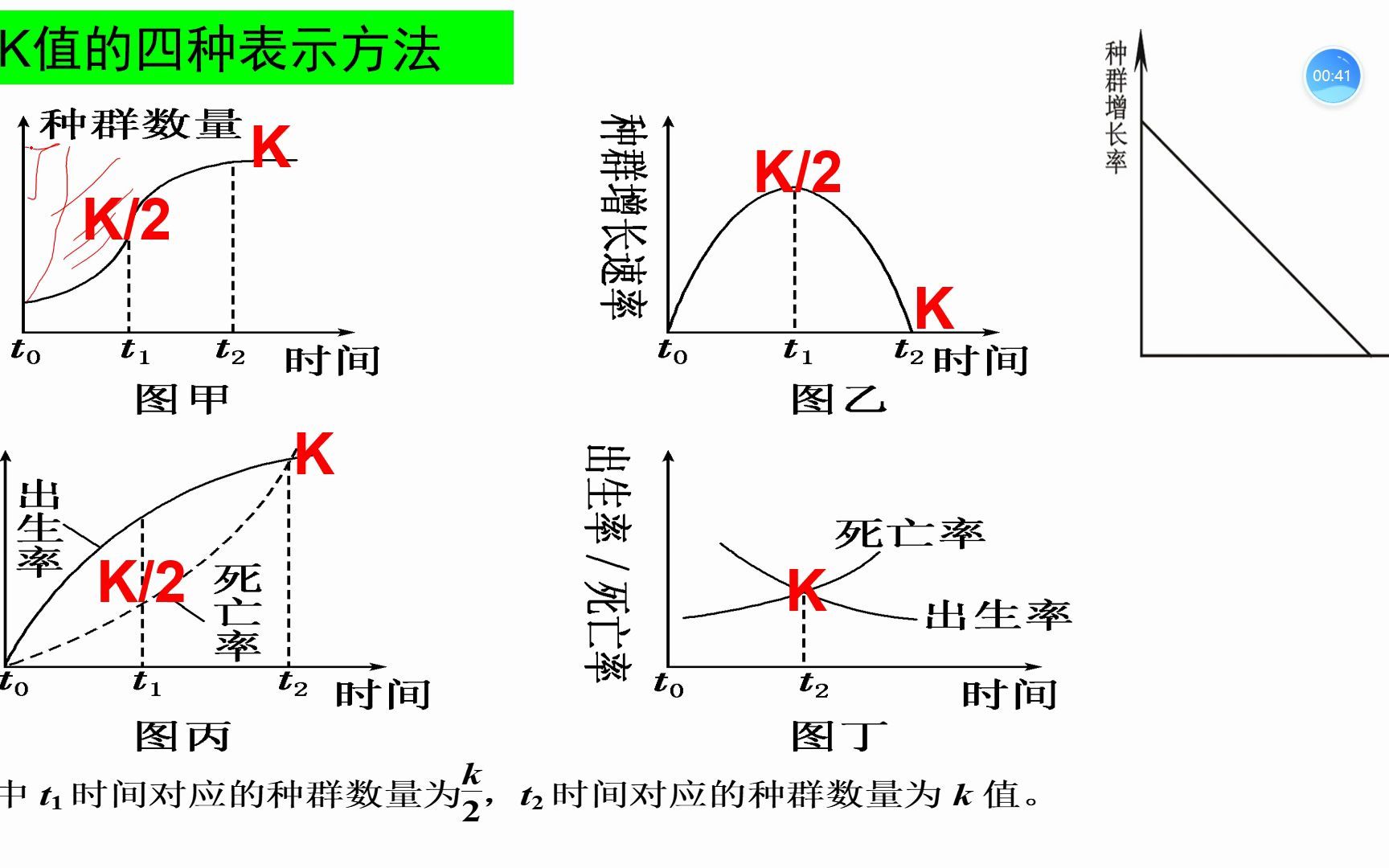 高中生物人教版必修三第四章 种群数量的变化(下)
