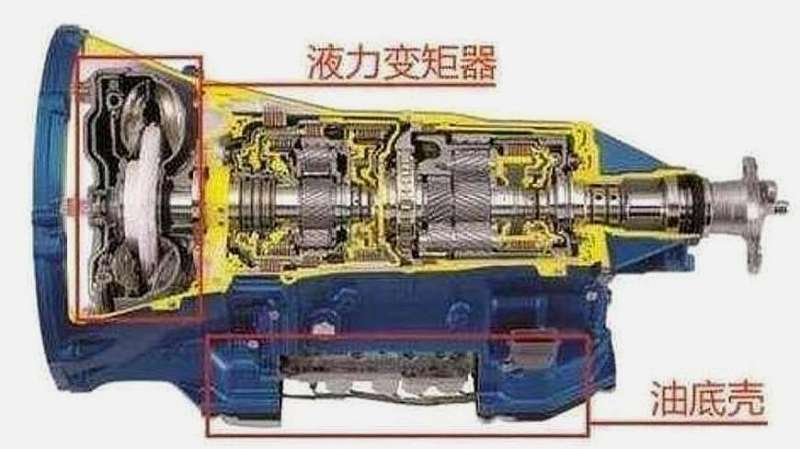 变速箱油有什么作用?到底要不要更换?