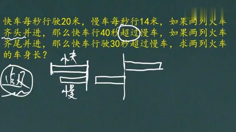 小升初数学培优题升学考试必备火车追及问题掌握方法其实很简单