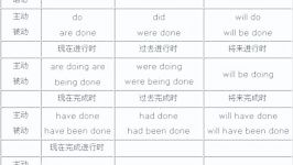 初中英语必考八大时态易错点过去进行时视频教程-三好公开课