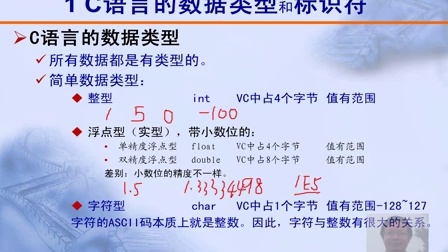 C语言Mooc视频-第2章顺序结构_1