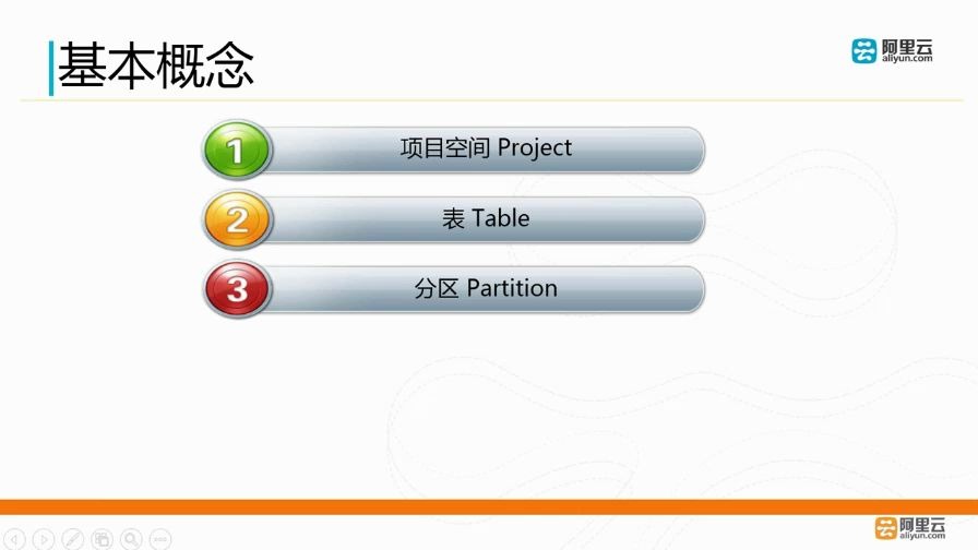 掌握大数据计算服务MaxCompute(原ODPS)-1