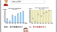 3.《单式折线统计图》微课