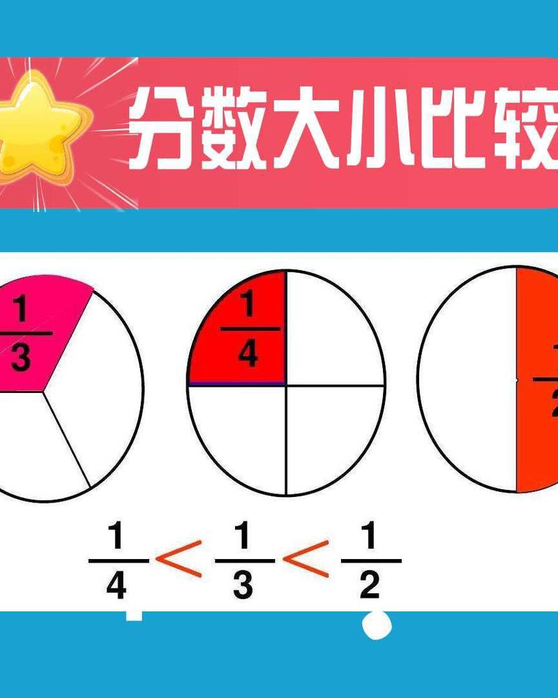 分数大小比较:分数之间比较大小的方法