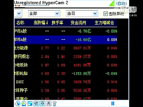 20111115施老师课件视频(CYS13指标的运用)_08
