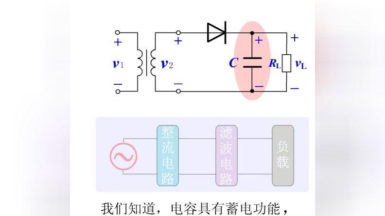 模拟电路很难吗?关键还是基础啊,看看电容的滤波作用