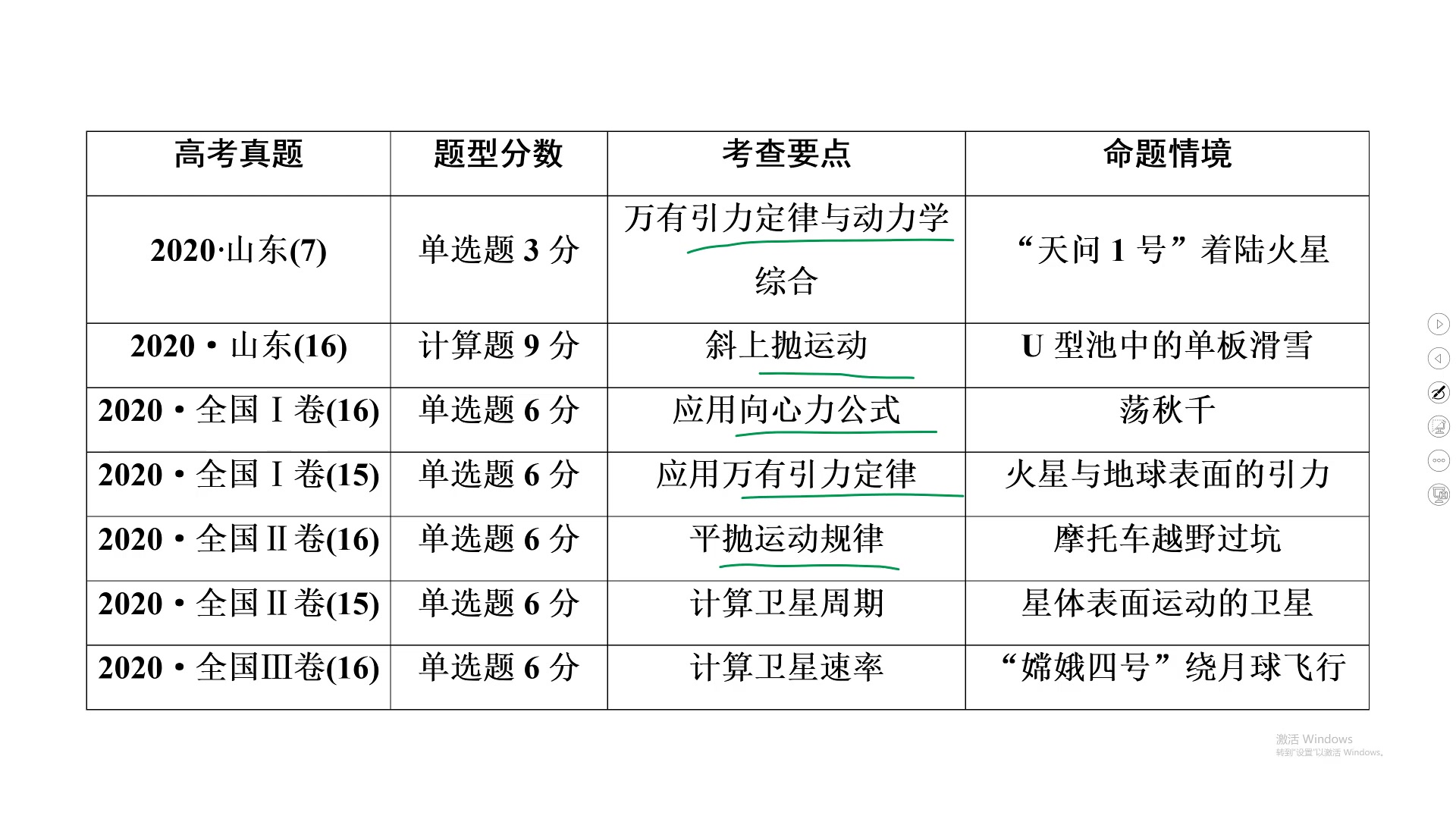 二轮复习(寒暑假复习拓展)合集