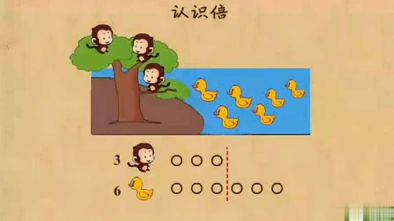 二年级倍数的认识:二年级倍的的认识,快带孩子来学习吧