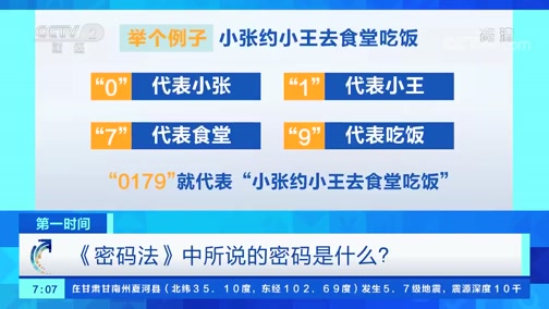 [第一时间]《密码法》中所说的密码是什么?