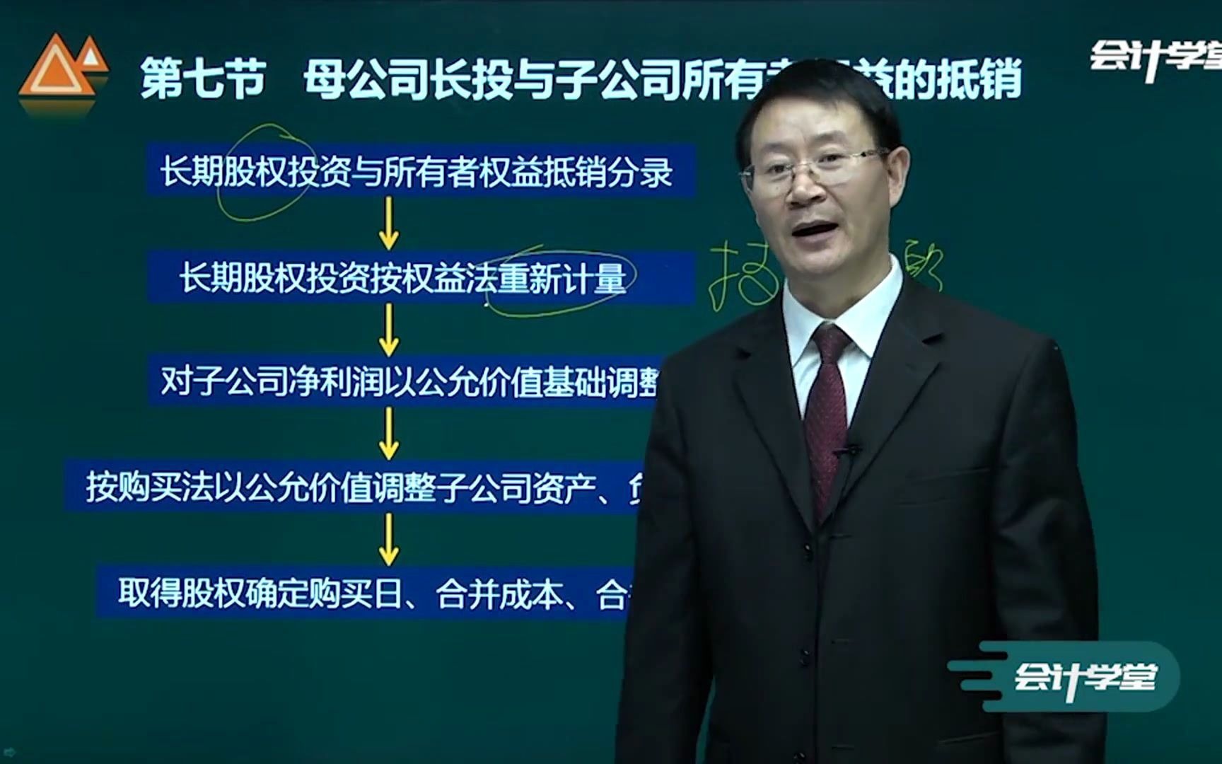 cpa会计试卷_2020CPA会计科目明细表_cpa会计串讲