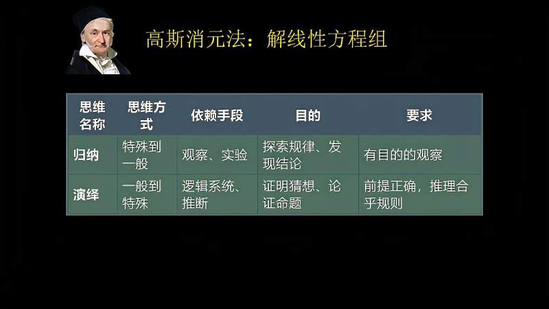 高斯消元法,求解线性方程组的思路