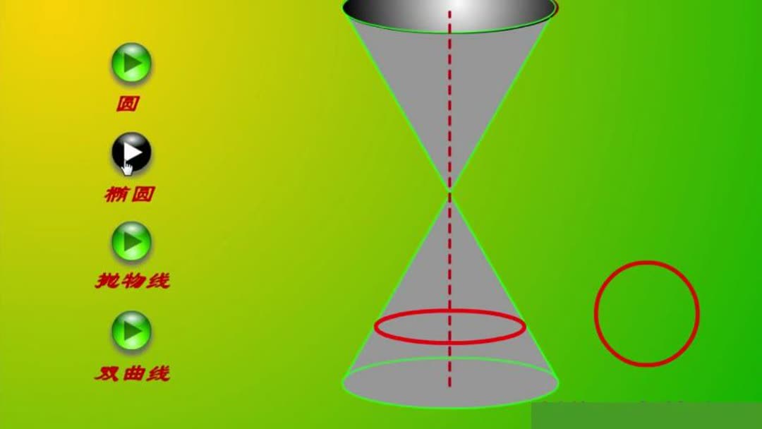 截面截圆锥得到圆锥曲线的动画