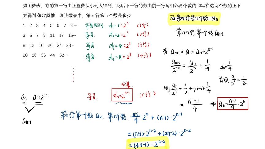 递推数列经典难题别怕:分步分析找出规律