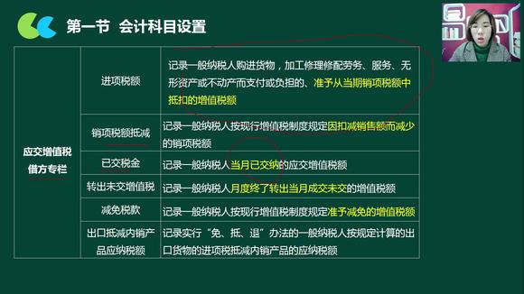 会计核算应该了解哪些方面,更利于做账,会计小白必看!