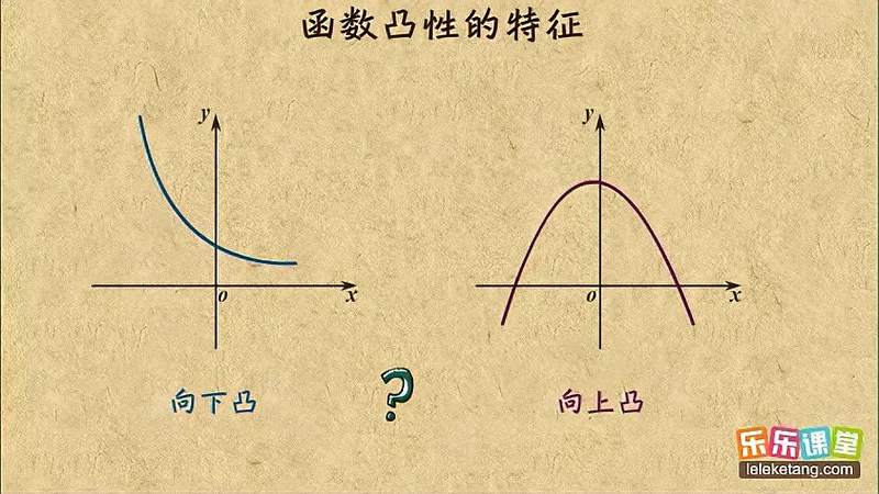 高中数学函数的性质有点重要:函数凹凸性的特征