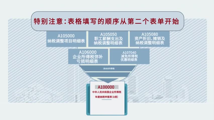 汇算清缴31日结束!申报流程还有些不懂?