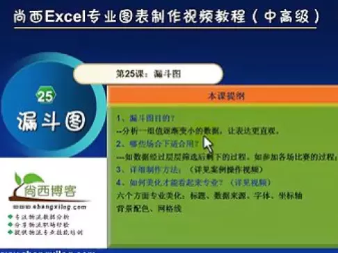 excel漏斗图视频教程