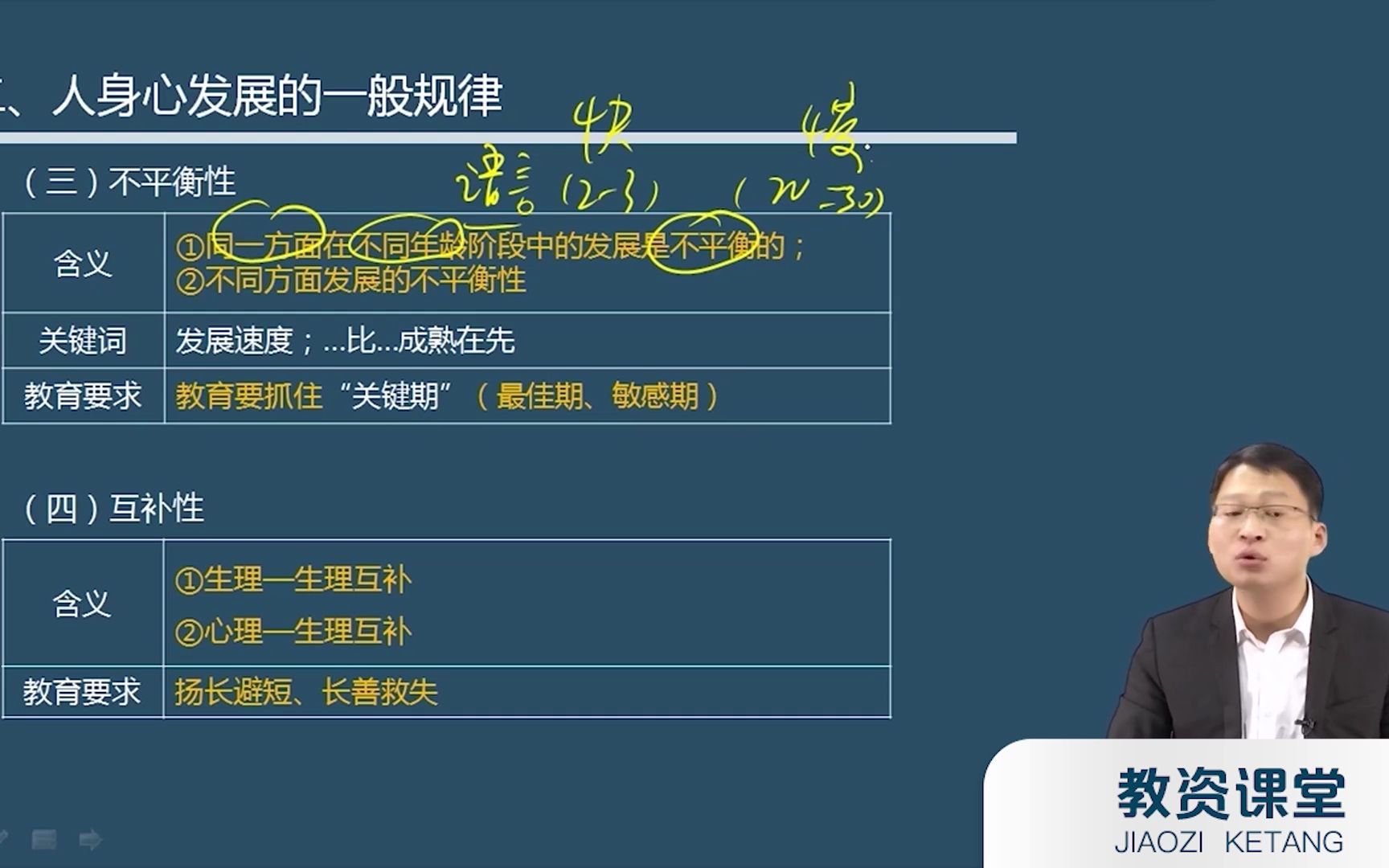 教资中小学-科二教育知识与能力-人身心发展的一般规律