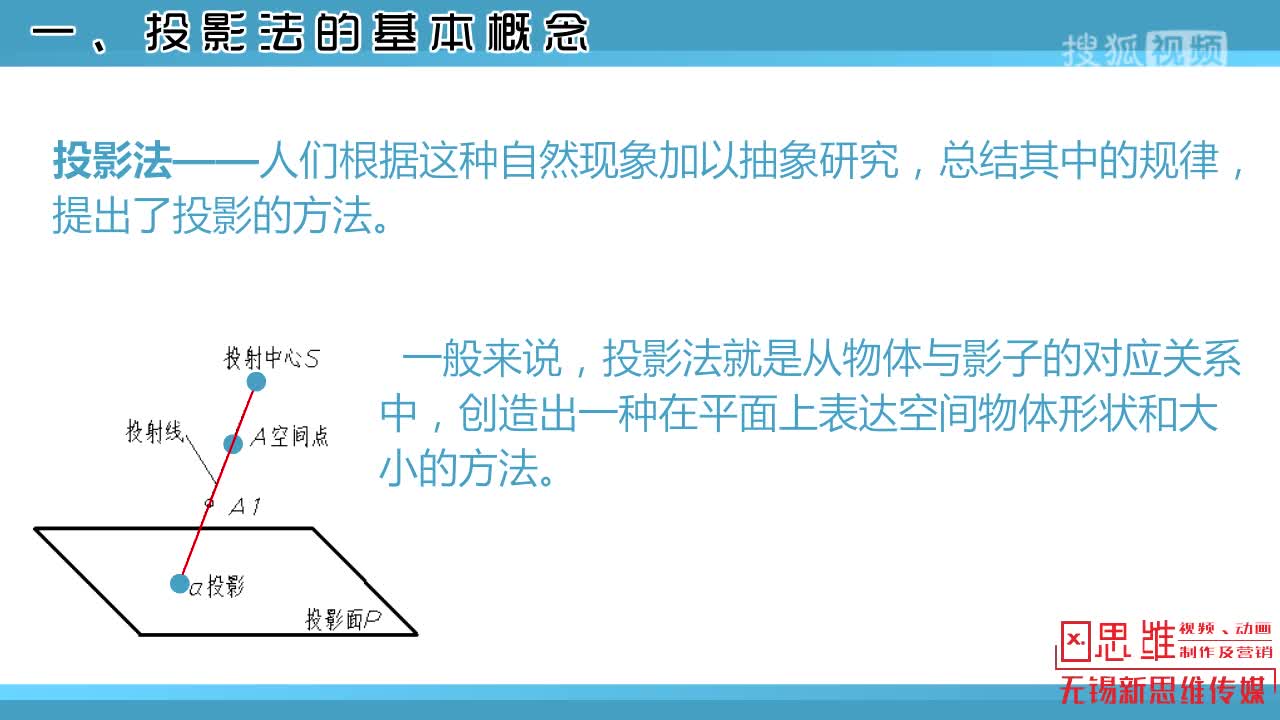 无锡南洋微课教学比赛视频设计【无锡新思维传媒】