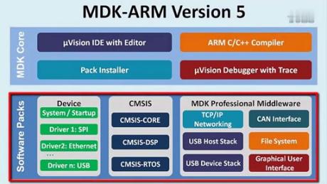 Keil MDK5 uVision5介绍