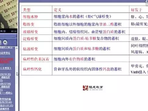 2012病理01(1小时56分)细胞和组织的适应和损伤