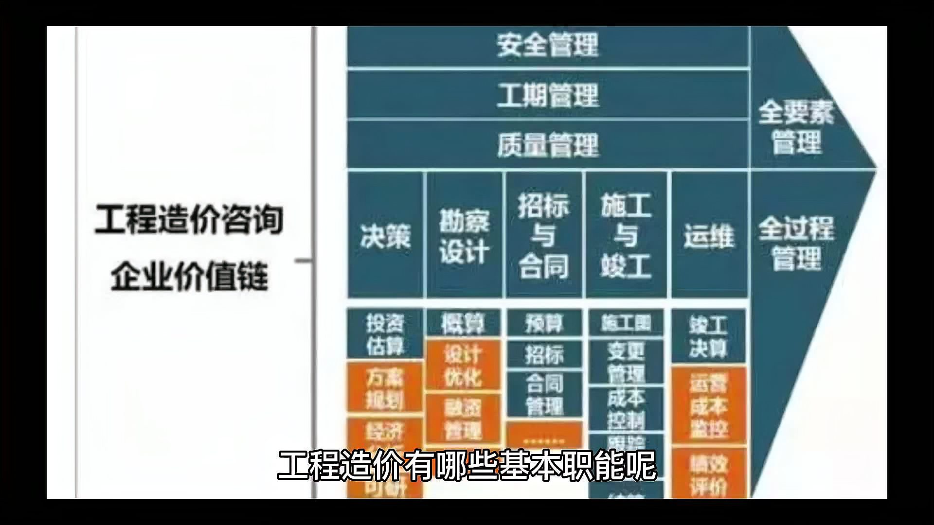 工程造价有哪些基本职能呢