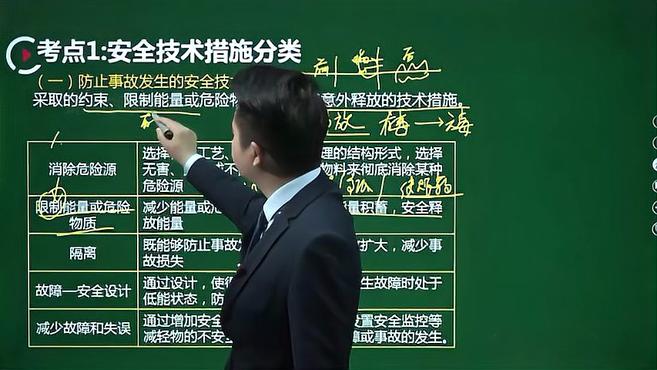 中级注册安全工程师安全生产管理名师精讲-防止事故发生的安全技术...