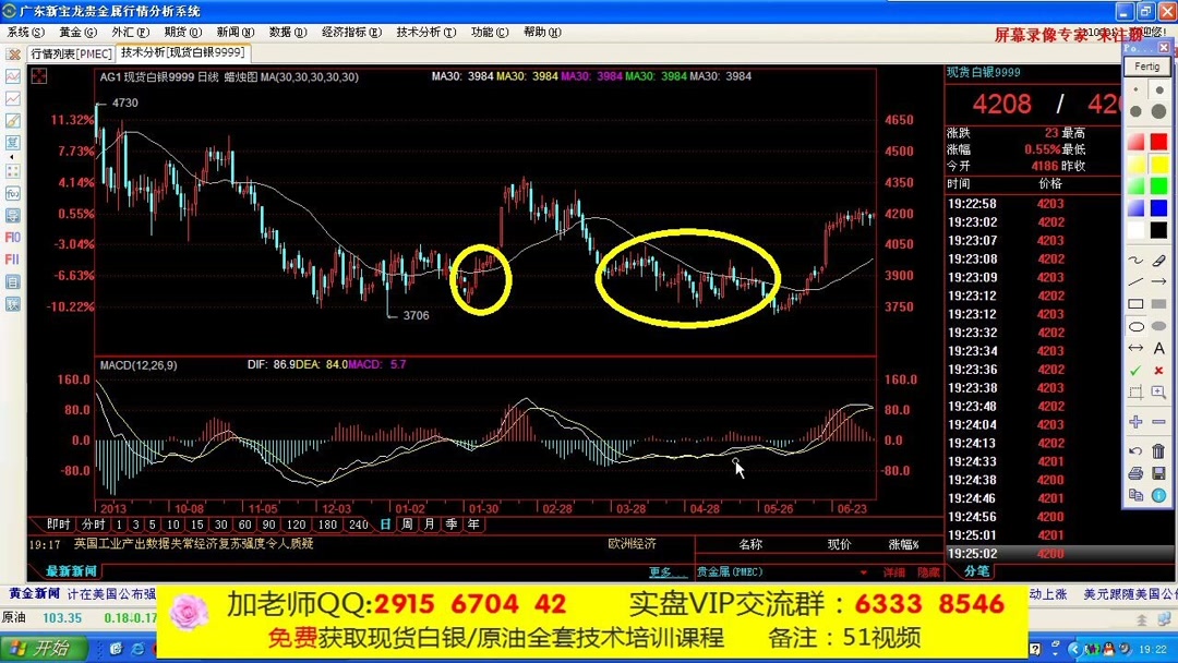 现货原油学习教程 白银技术分析 技术指标MACD