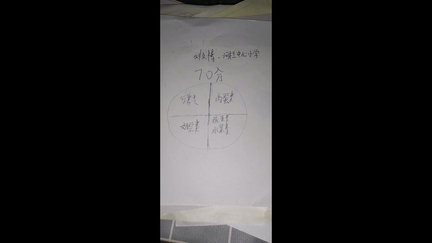 全国食品安全宣传周活动～辽阳县黄泥洼中心校《食品安全进校园》