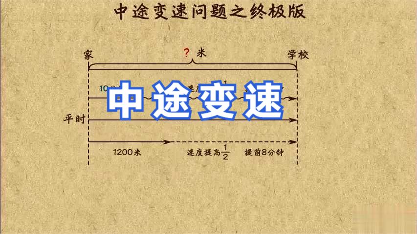 《奥数视频》六年级奥数微课,中途变速的行程问题,稍微有点难