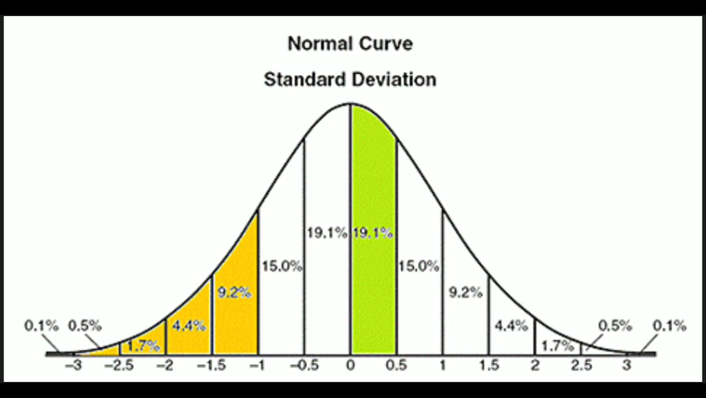 夏普比率,衡量基金风险的重要指标