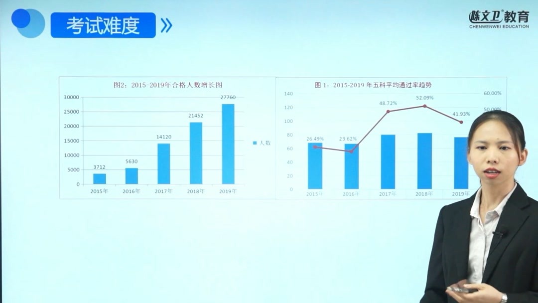 10分钟带你了解:税务师可以做什么?报考条件,难道有多大?