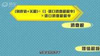 车主计价器:汽车关税下调,买进口车到底能省多少钱