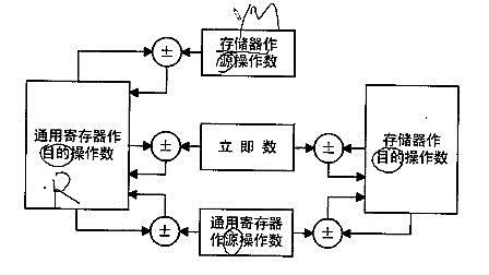 微机原理与应用-第11讲-上海交通大学