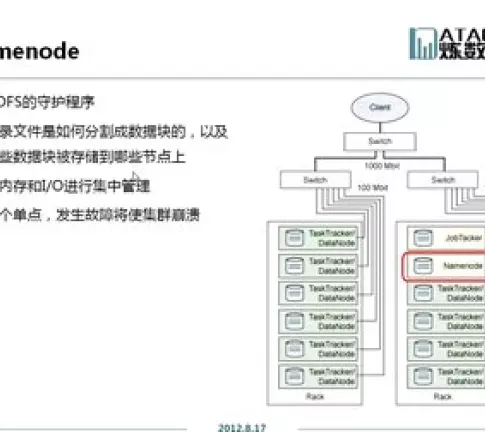 hadoop学习教程 3
