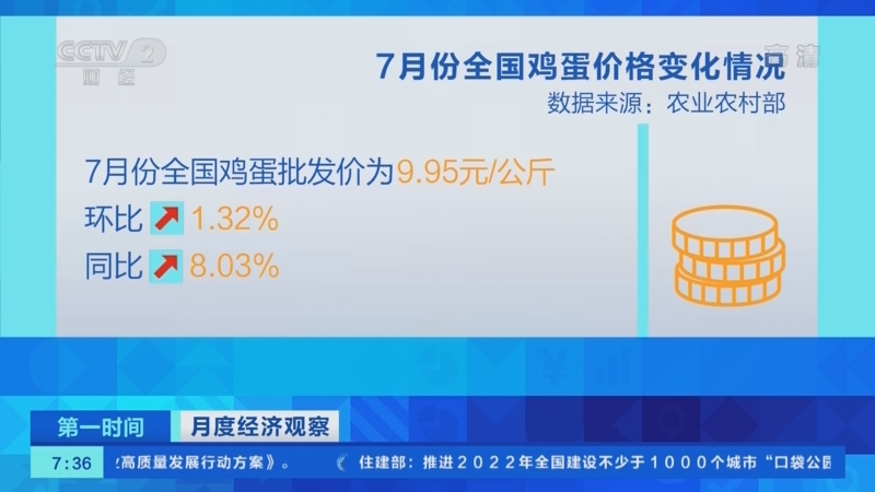 [第一时间]月度经济观察 7月份全国鸡蛋价格出现季节性上涨